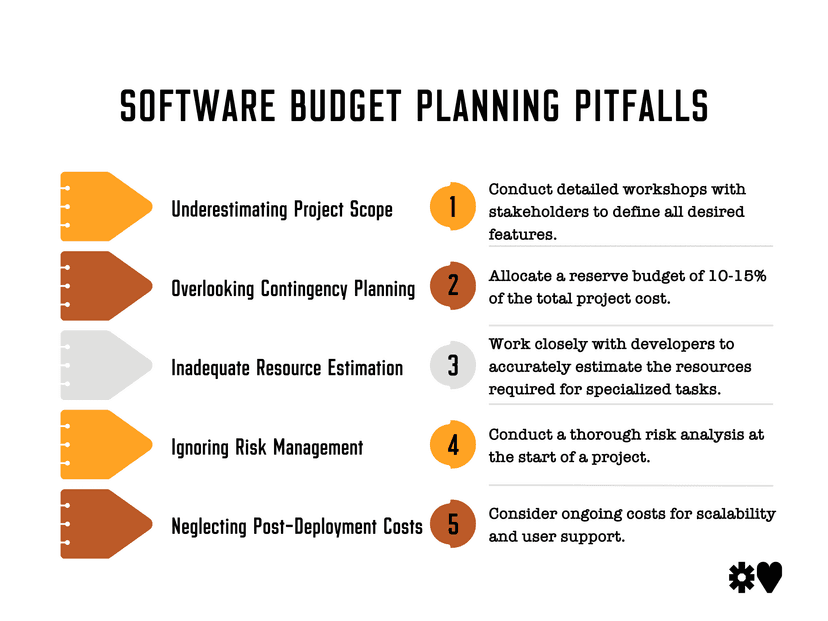 How to Plan and Prepare a Budget for Software Development | Gearheart