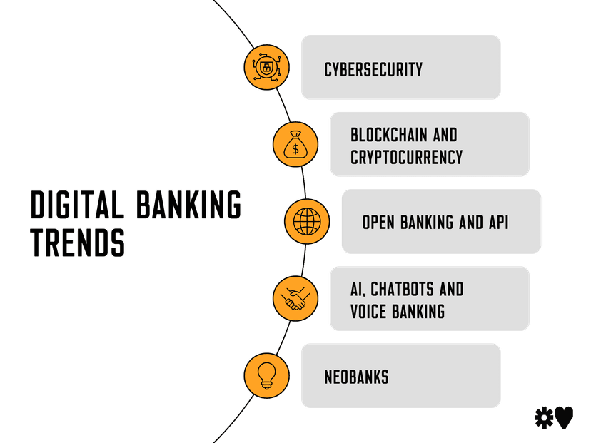 How to Start an Online Bank: 9 Things to Know in 2024 | Gearheart