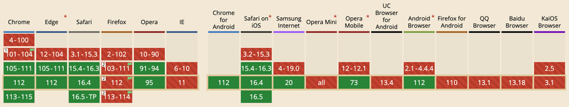The best CSS trends for 2023 | Gearheart