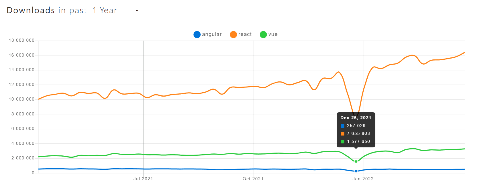 Choosing a Javascript Framework: Top JS Frameworks Comparison ? | Gearheart