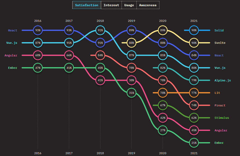 Choosing a Javascript Framework: Top JS Frameworks Comparison ? | Gearheart